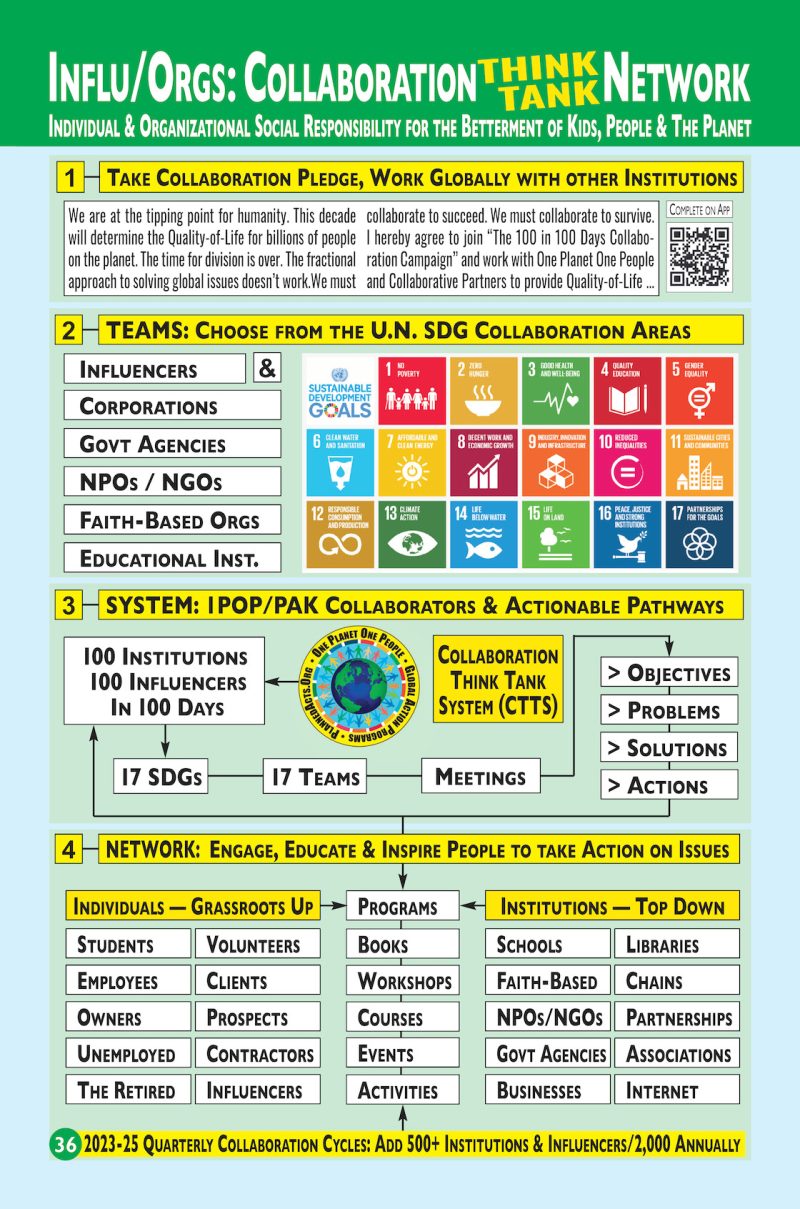 "One Planet One People: Collaborative Solutions for Climate Change ...